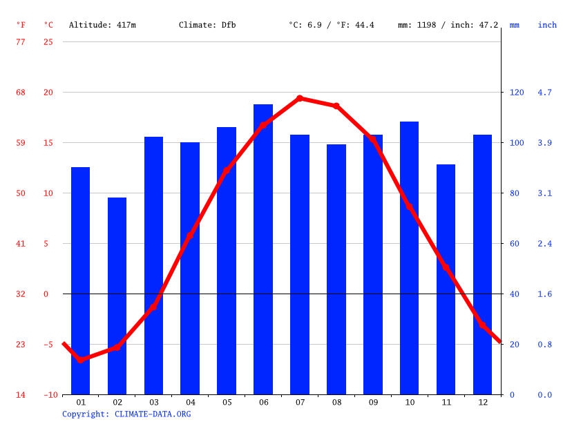 Ghana's Rainfall Pattern: Single Or Double Peak Or What?