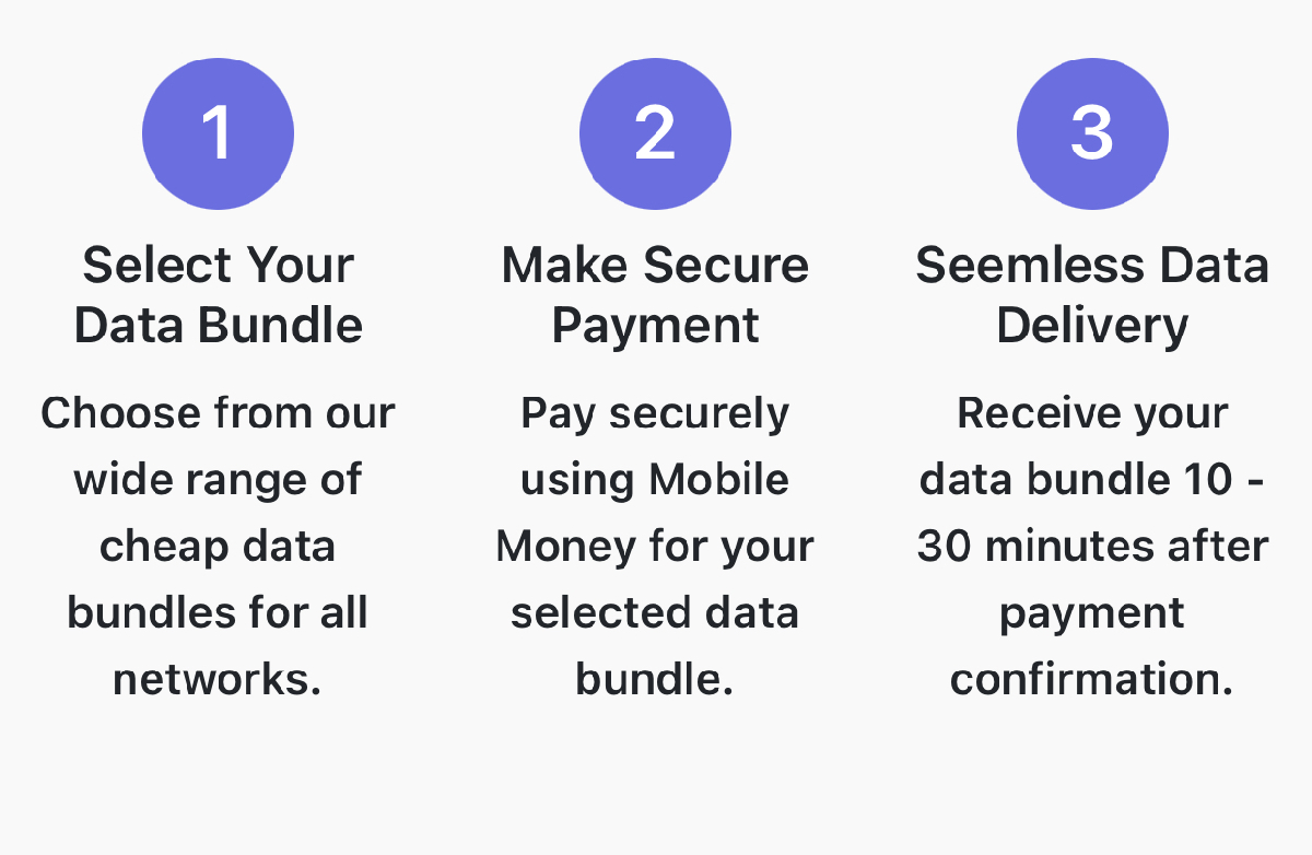 Stop Dialing 135# Now? A Faster Way to Get MTNUP2U, Airtel & Telecel ...