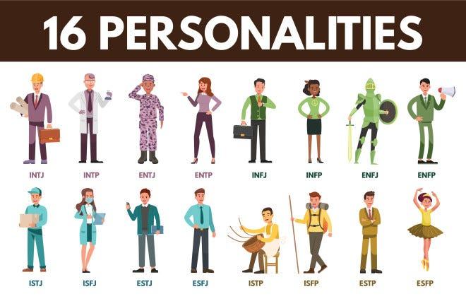Exploring Personality Types