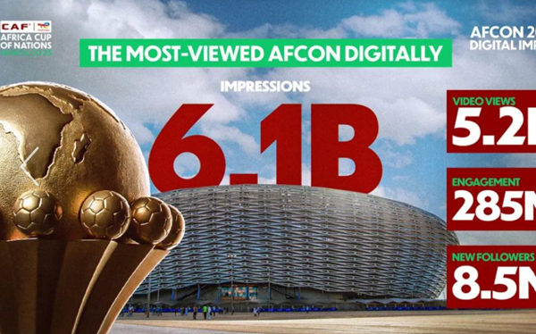 AFCON 2025 sets new digital record with six billion views worldwide